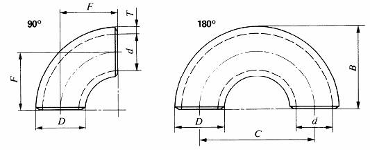 Tiêu chuẩn quốc gia TCVN 9837:2013 (ISO 3419:1981) về Phụ tùng đường ống thép hợp kim và không ...